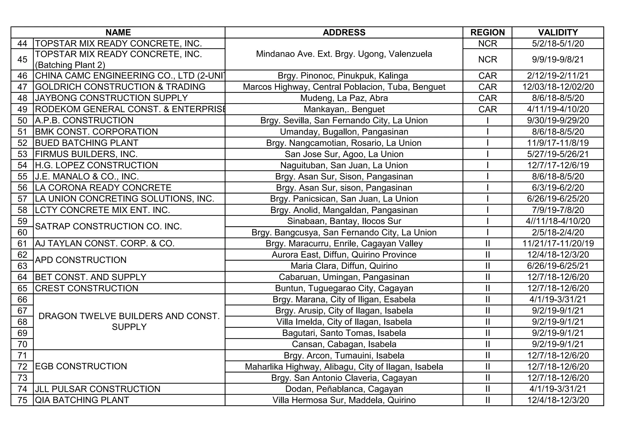 List of Accredited Concrete Batching Plant.pdf