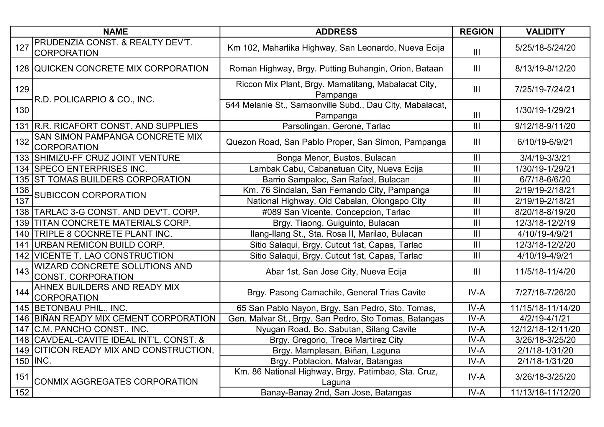 List of Accredited Concrete Batching Plant.pdf