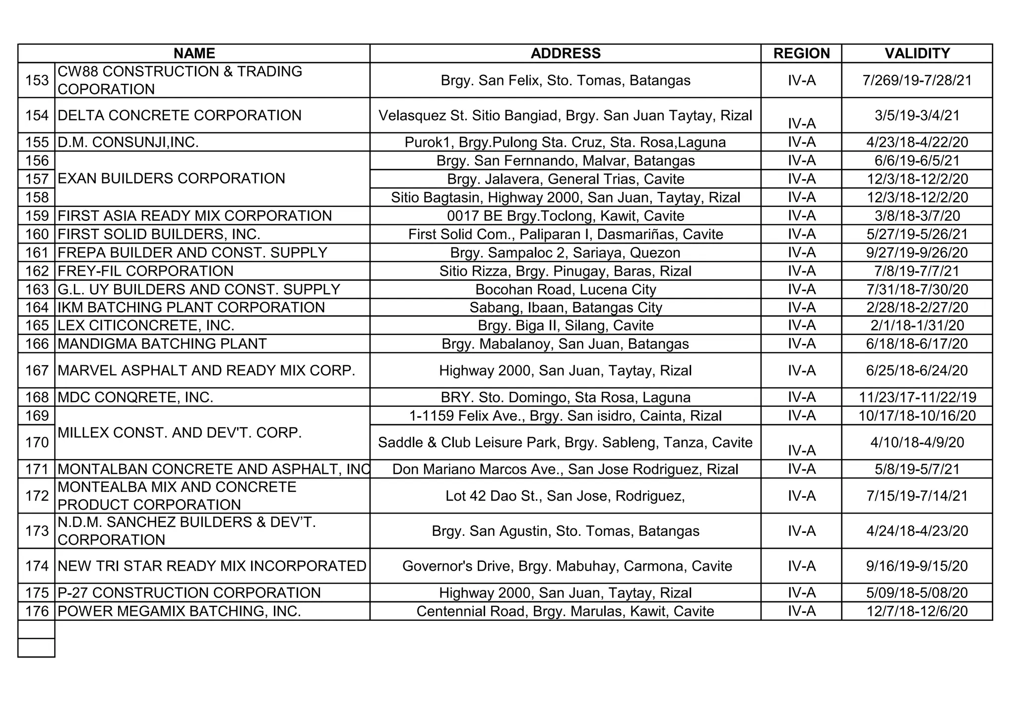 List of Accredited Concrete Batching Plant.pdf