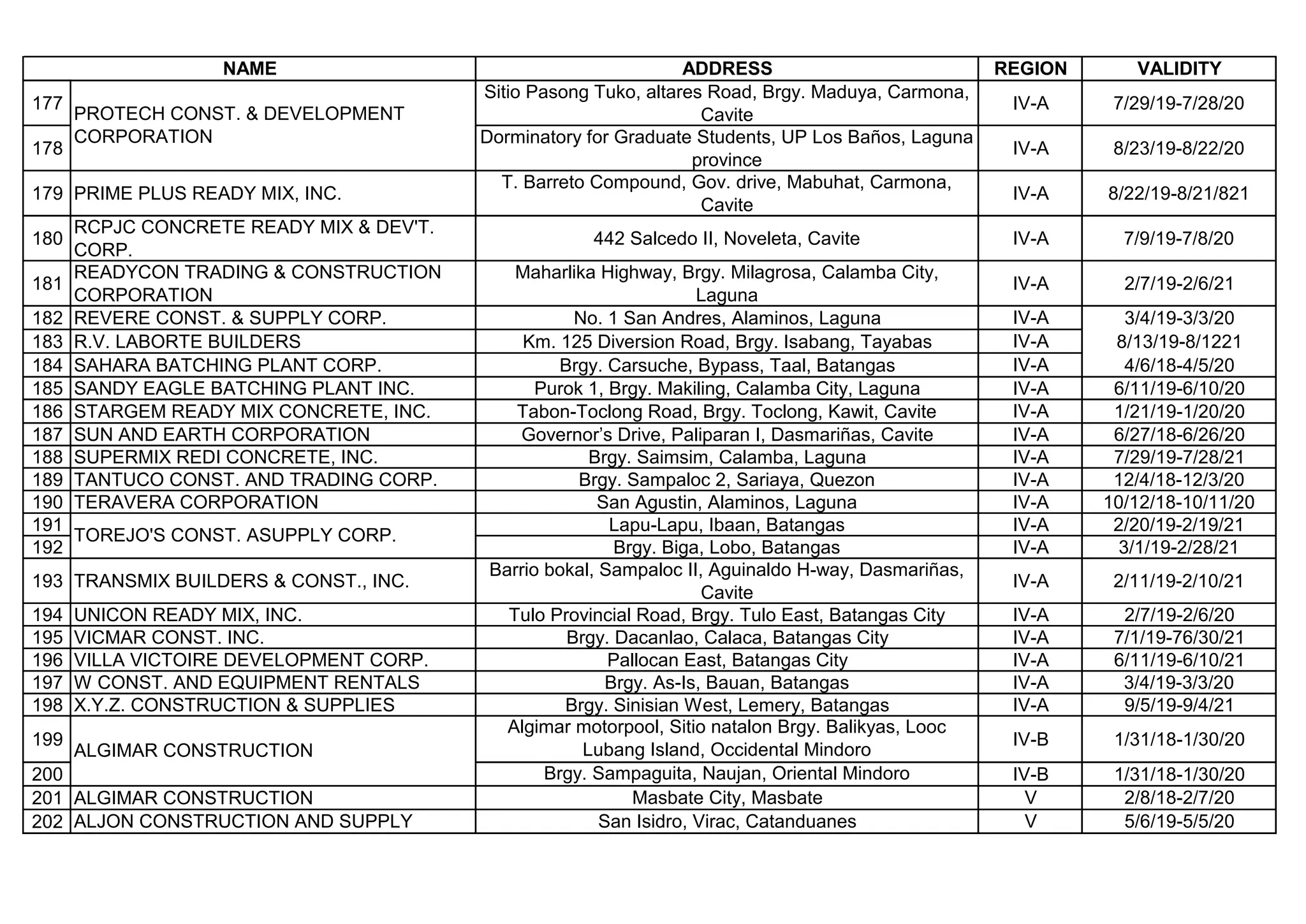List of Accredited Concrete Batching Plant.pdf