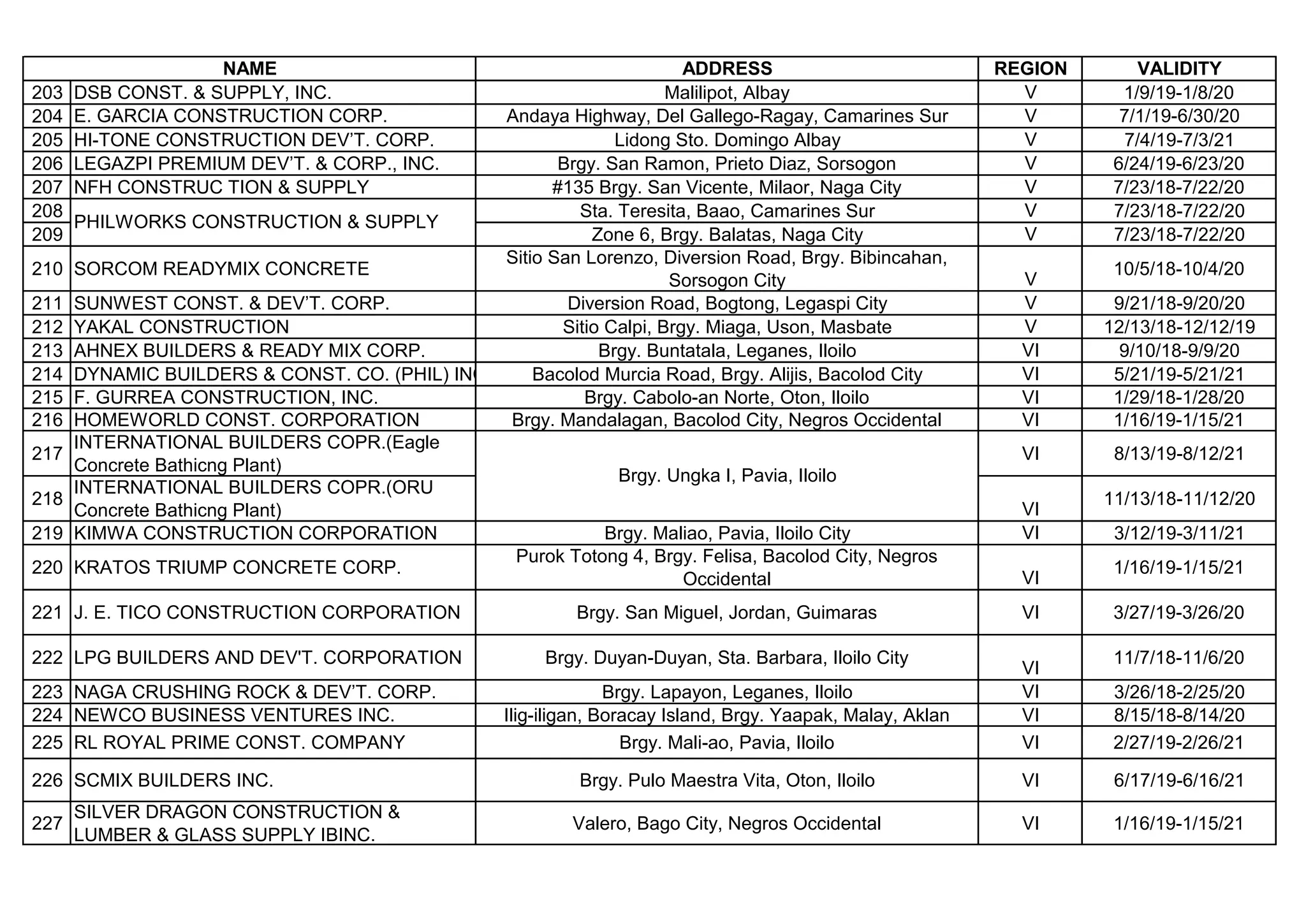 List of Accredited Concrete Batching Plant.pdf