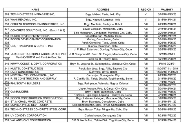 List of Accredited Concrete Batching Plant.pdf | Civil Engineering ...