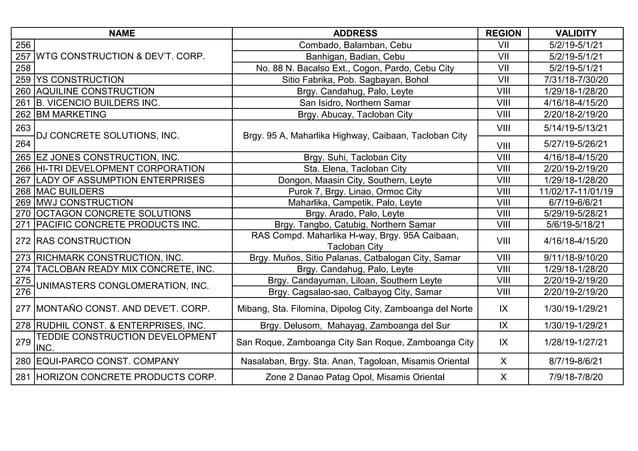 List of Accredited Concrete Batching Plant.pdf | Civil Engineering ...