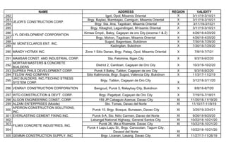 List of Accredited Concrete Batching Plant.pdf