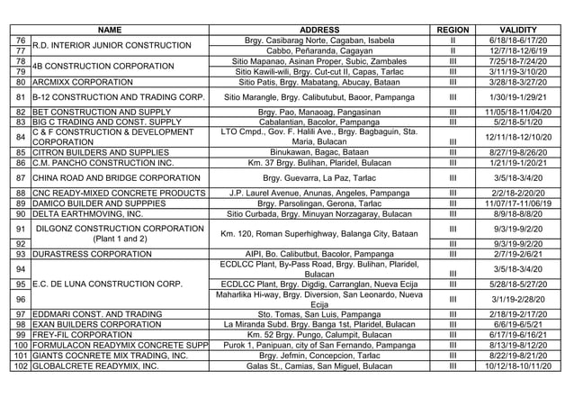 List of Accredited Concrete Batching Plant.pdf | Civil Engineering ...