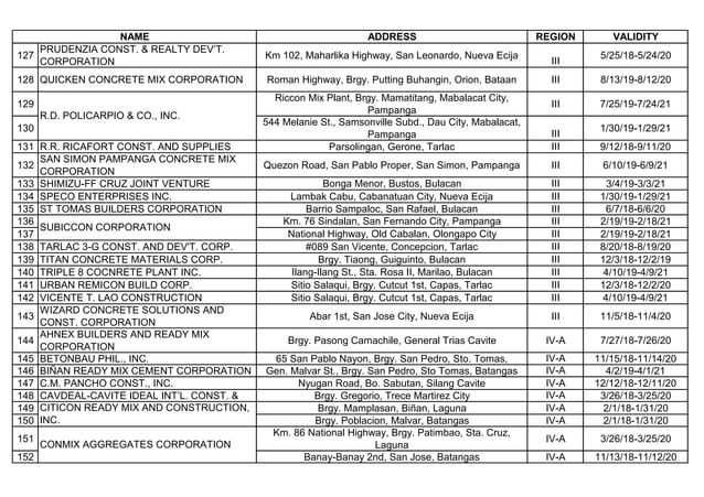 List of Accredited Concrete Batching Plant.pdf | Civil Engineering ...