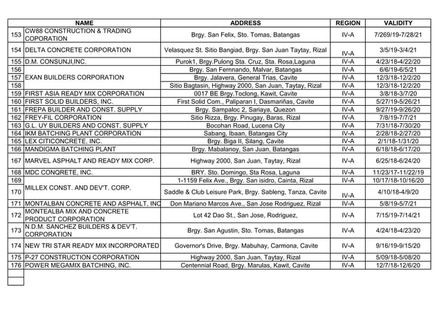 List of Accredited Concrete Batching Plant.pdf | Civil Engineering ...