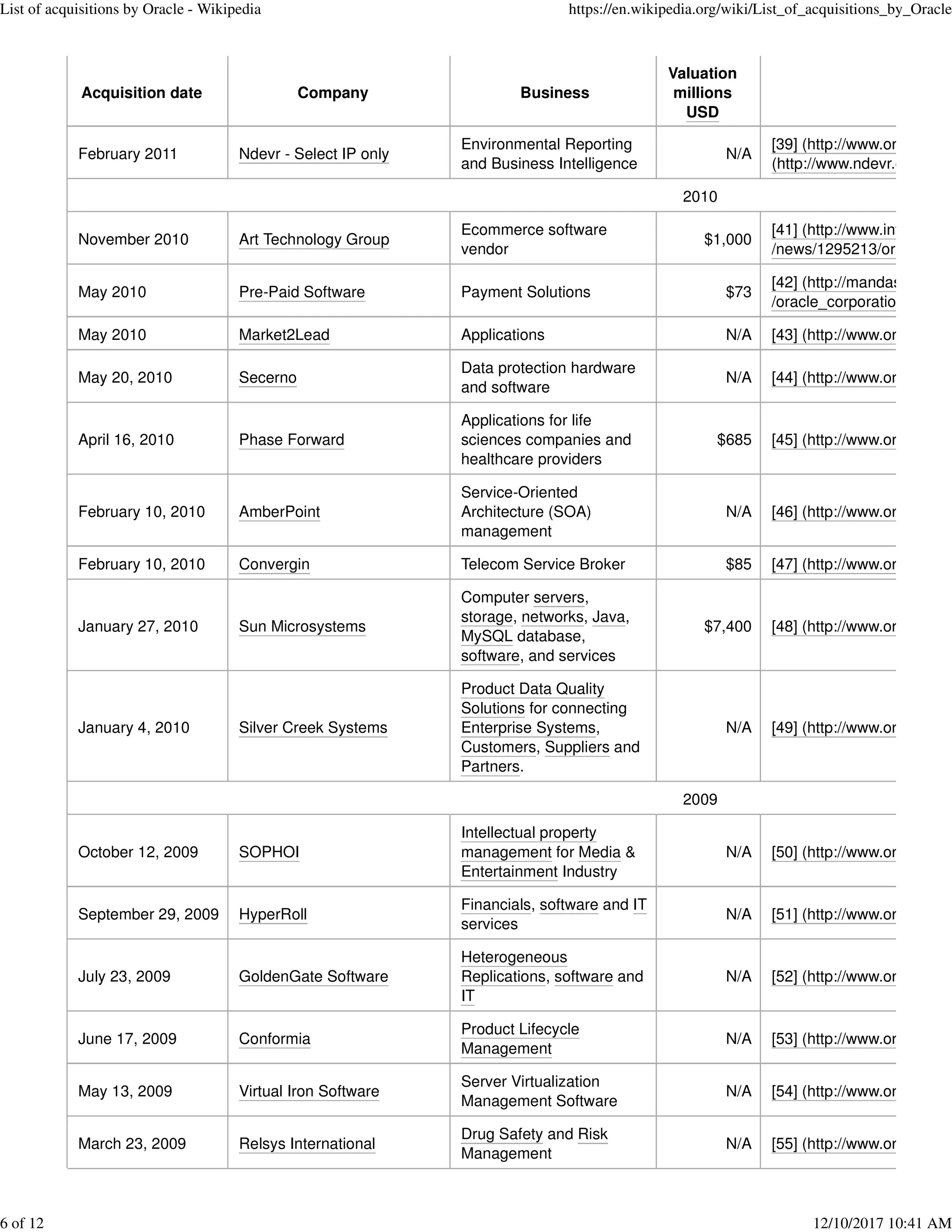 List of acquisitions by oracle | PDF