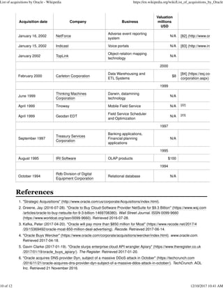 List of acquisitions by oracle | PDF | Cloud Computing | Internet