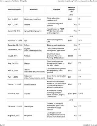 List of acquisitions by oracle | PDF | Cloud Computing | Internet