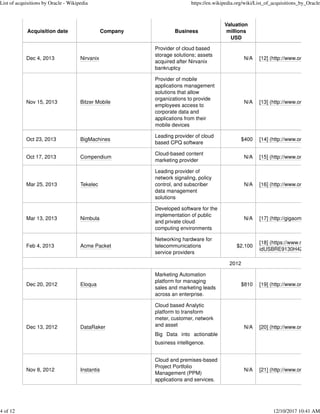 List of acquisitions by oracle | PDF