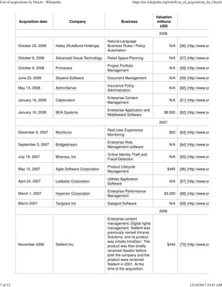 List of acquisitions by oracle | PDF | Cloud Computing | Internet