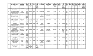 List of Active NGOs in KPK.pdf