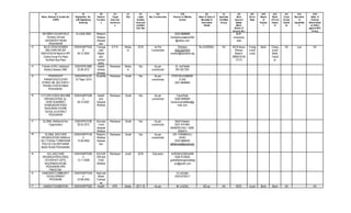 List of Active NGOs in KPK.pdf