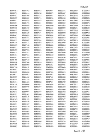 List of additional candidates 4721 | PDF