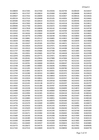 List of additional candidates 4721 | PDF