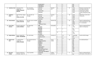 PLP CONVENTION 2014 LIST OF ACCREDITED HOTEL ESTABLISHMENTS | PDF