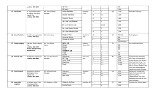 PLP CONVENTION 2014 LIST OF ACCREDITED HOTEL ESTABLISHMENTS | PDF