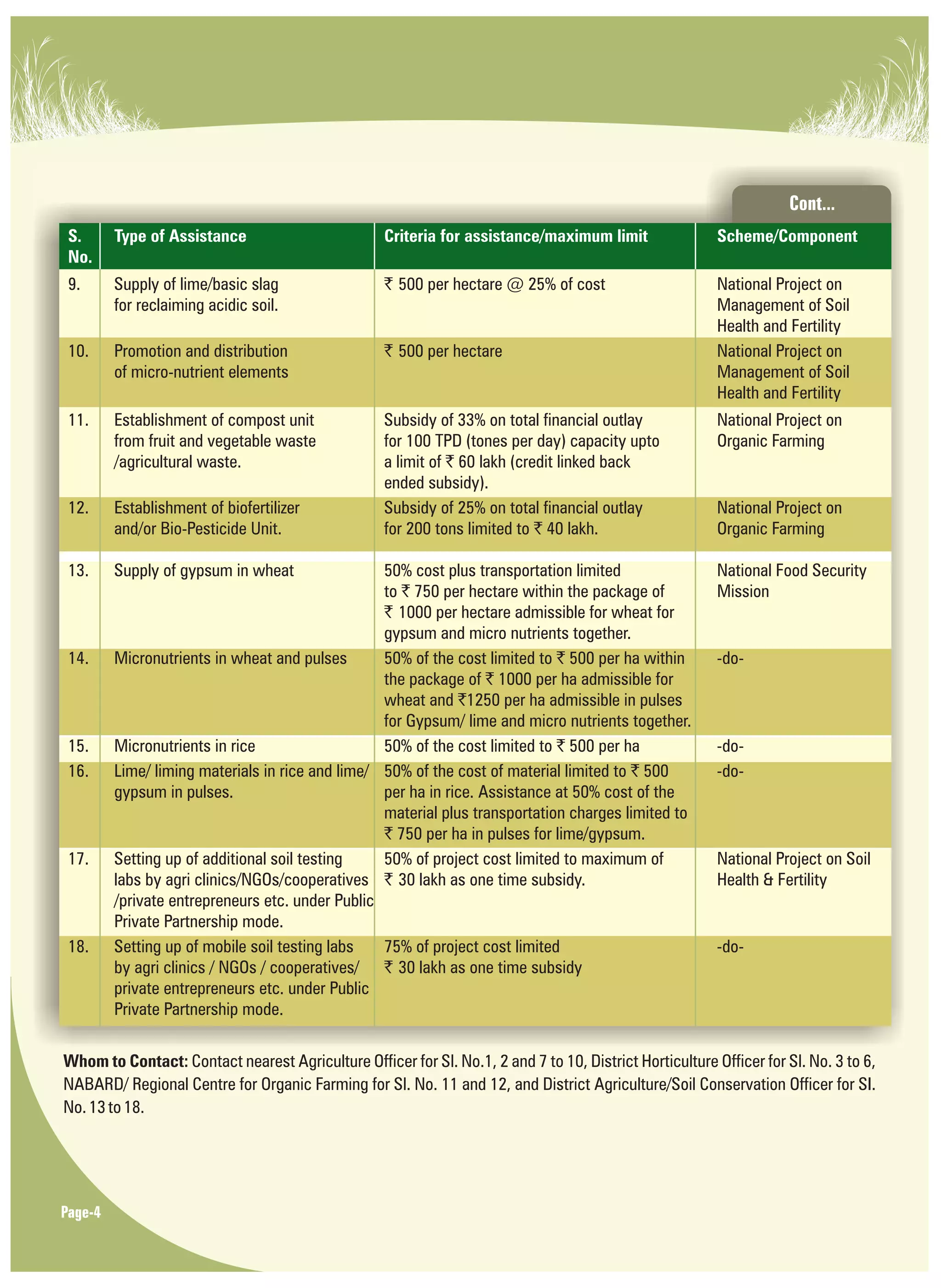 List of agri scheme | PDF