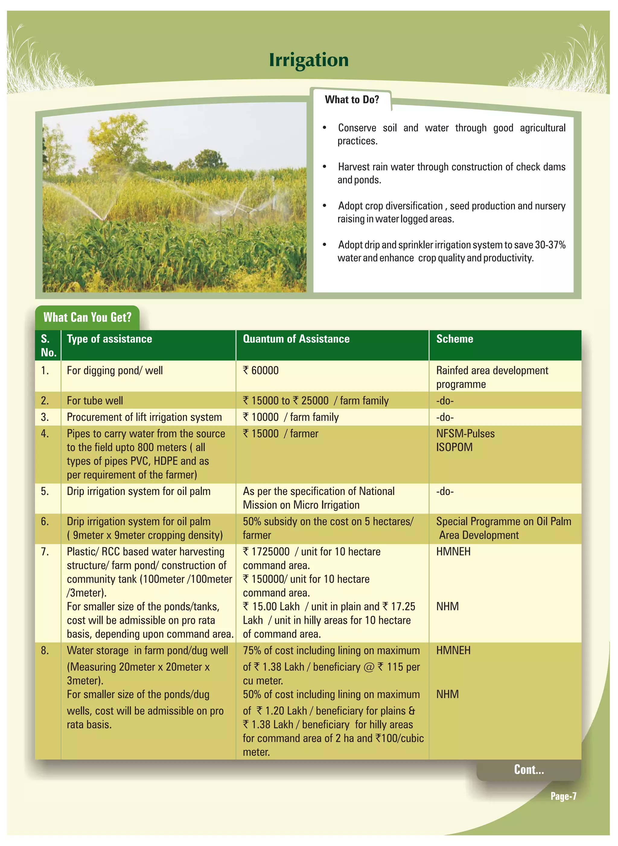 List of agri scheme | PDF