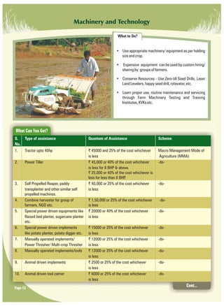 List of agri scheme | PDF