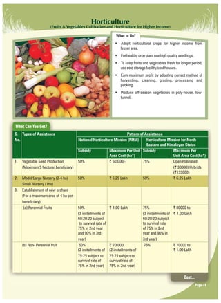 List of agri scheme | PDF