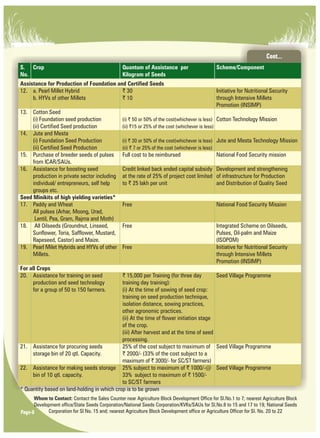 List of agri scheme | PDF