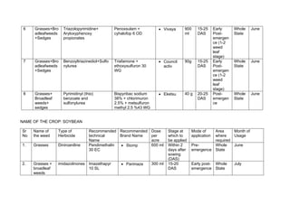 List of Agrochemicals - Agronomy.pdfAgronomy.pdf