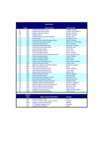 List of airports | PDF