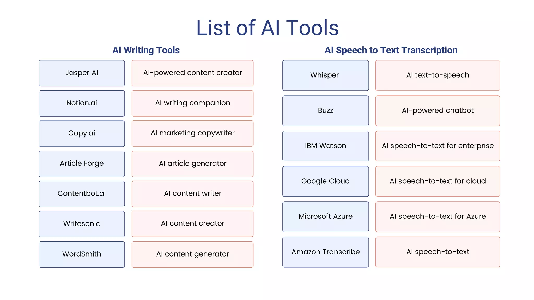 List of AI Tools | PDF