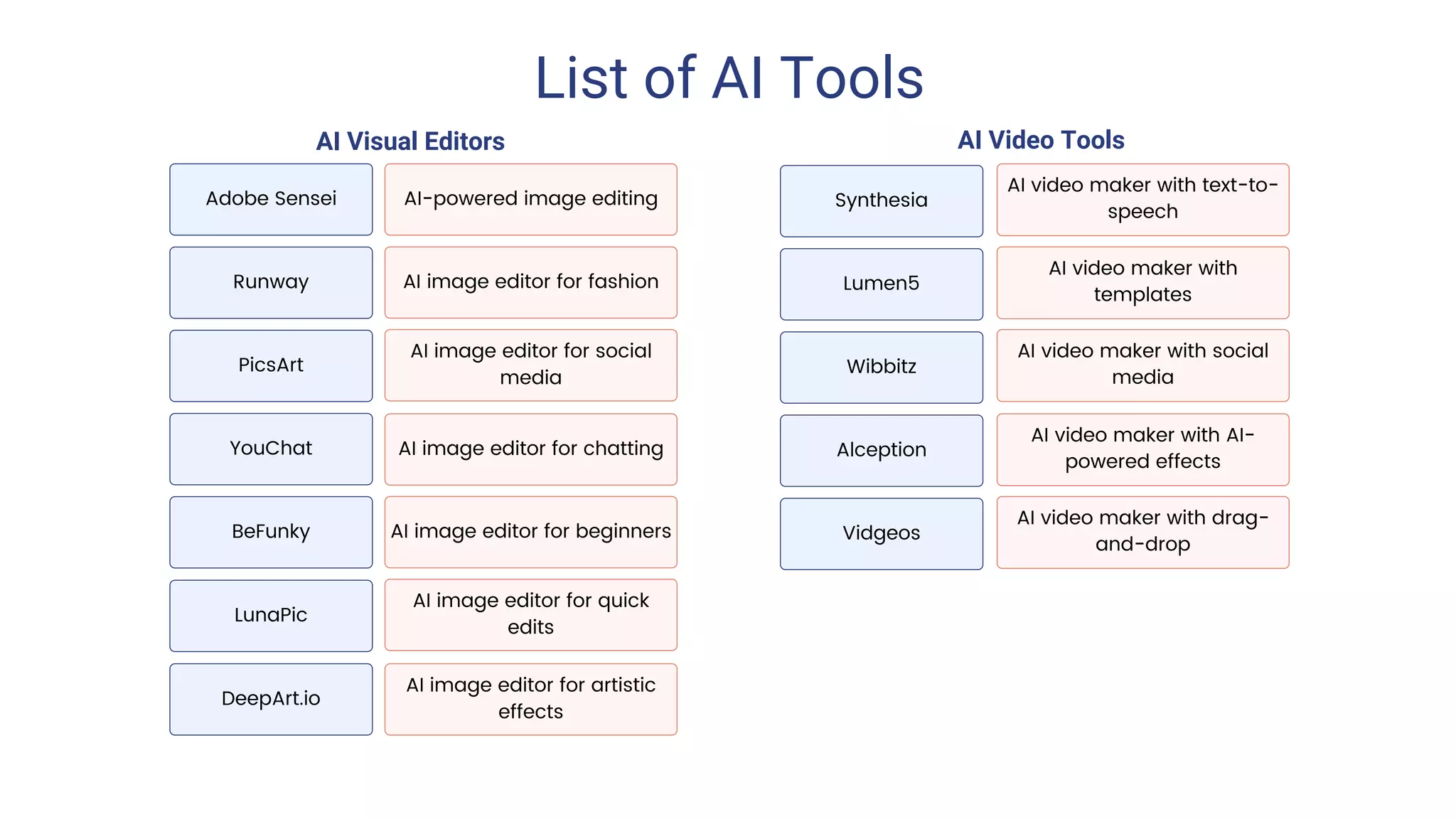 List of AI Tools | PDF