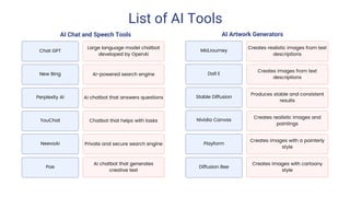 List of AI Tools | PDF