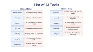 List of AI Tools | PDF