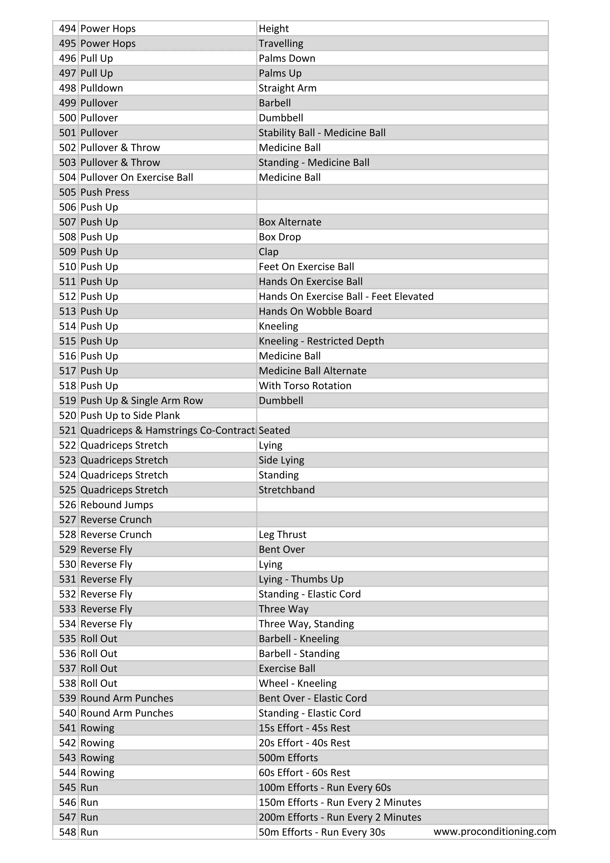List of all exercise names | PDF
