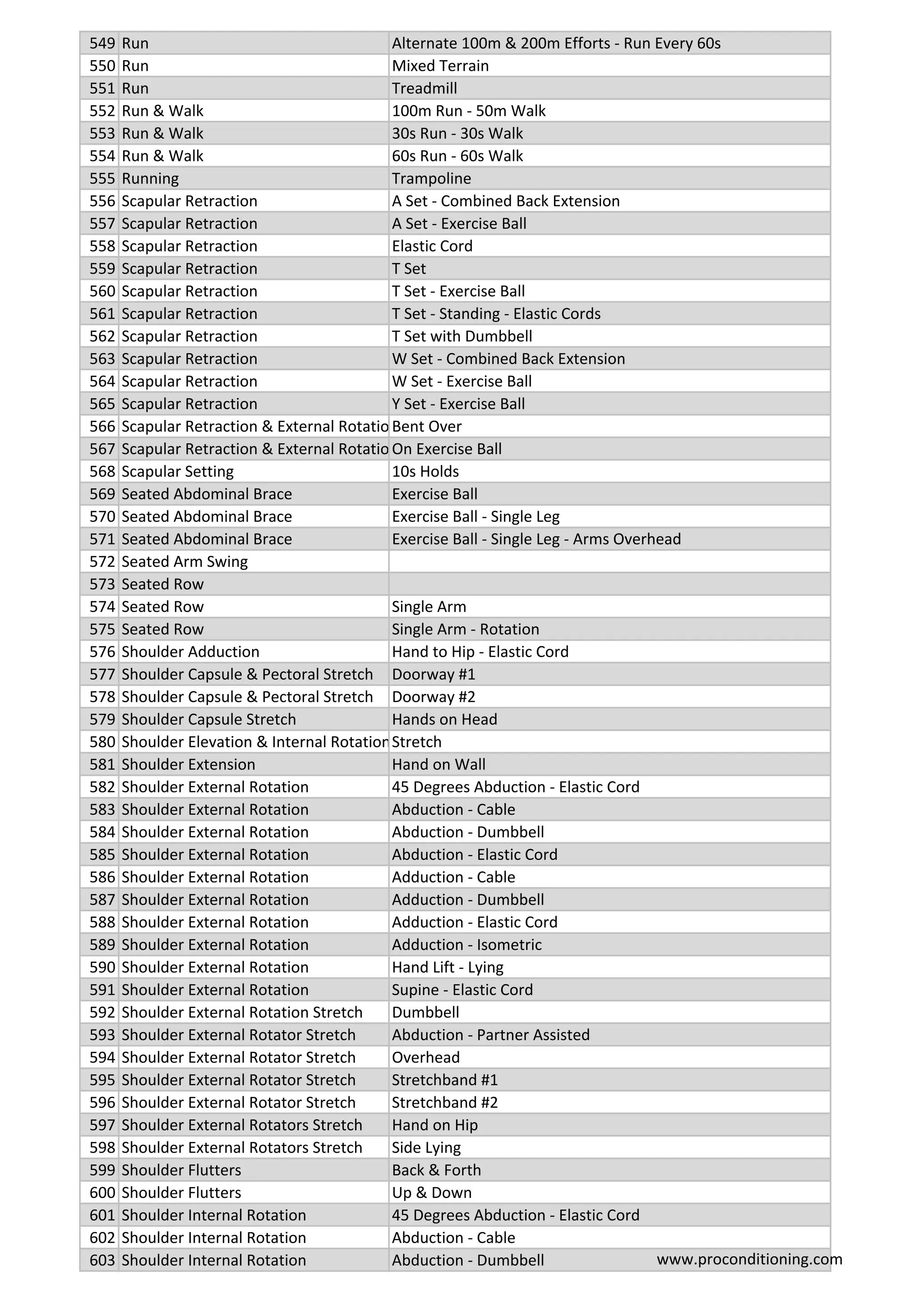 List of all exercise names | PDF