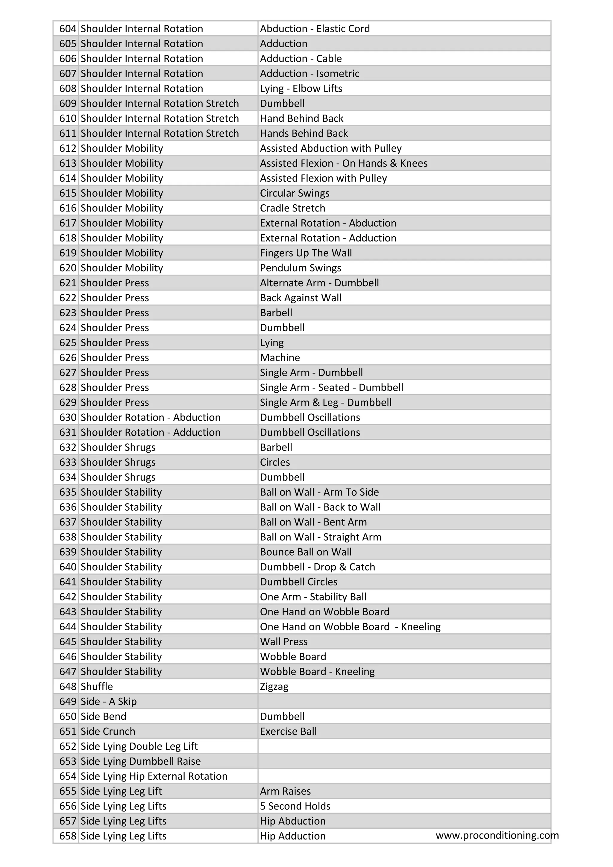 List of all exercise names | PDF