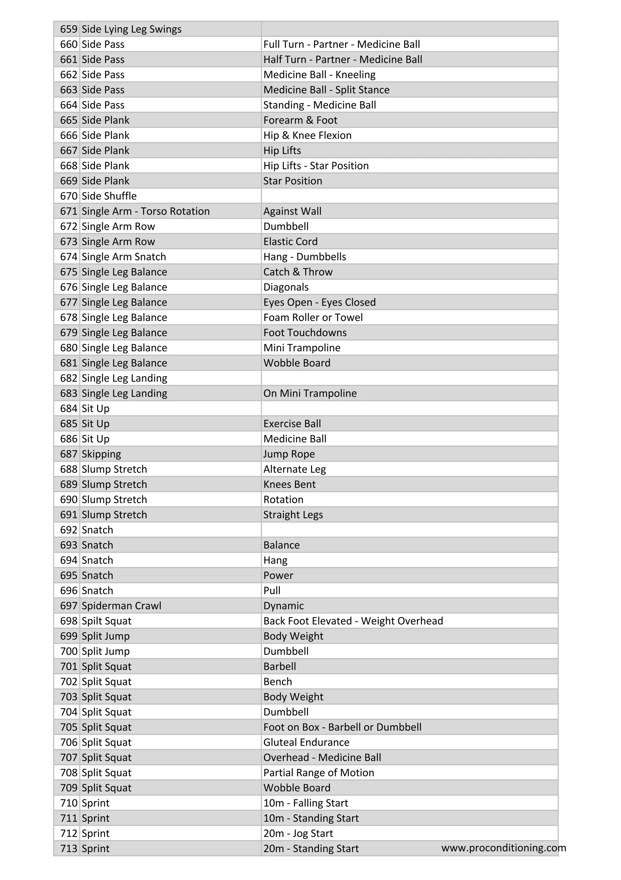 List of all exercise names | PDF