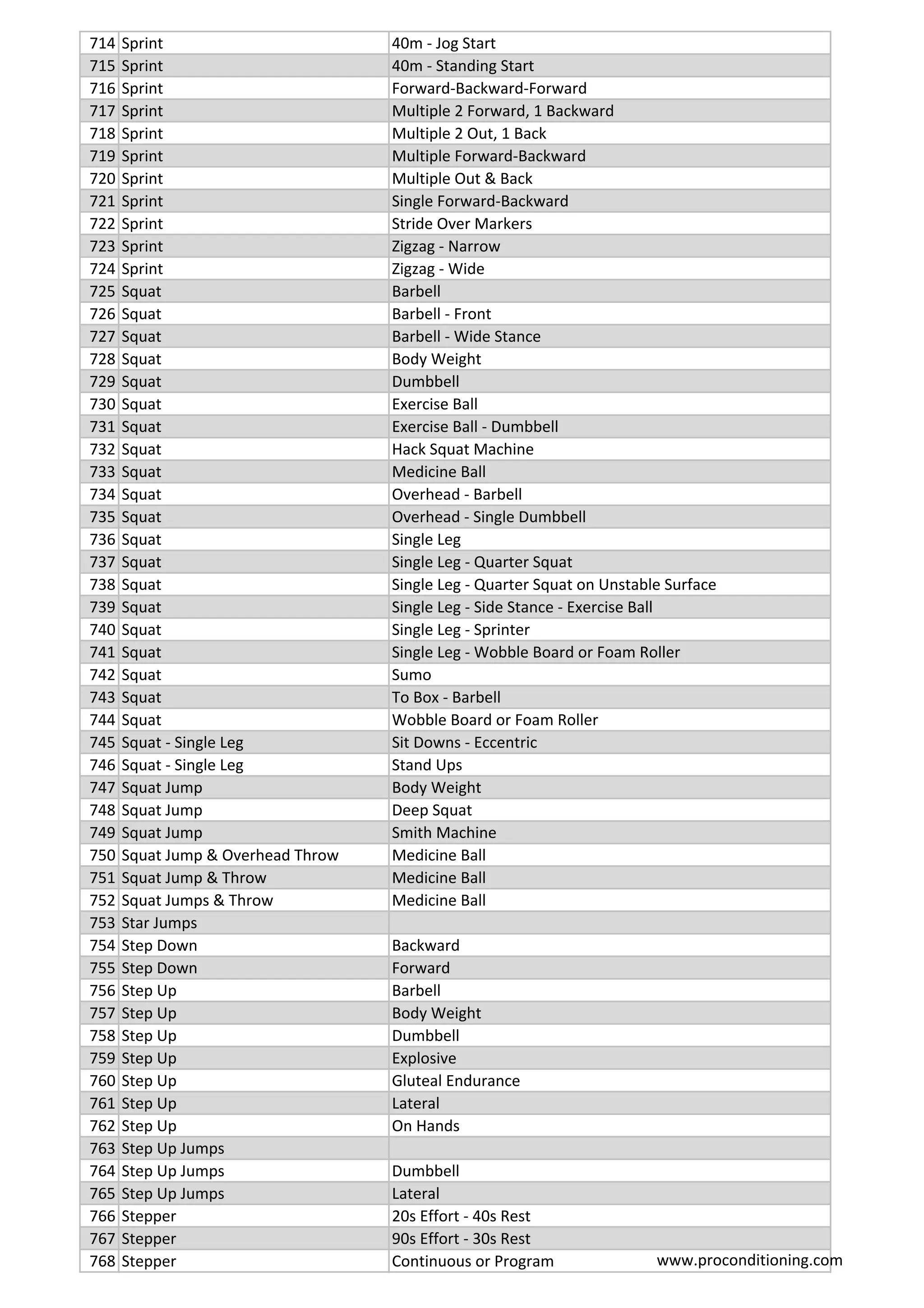 List of all exercise names | PDF