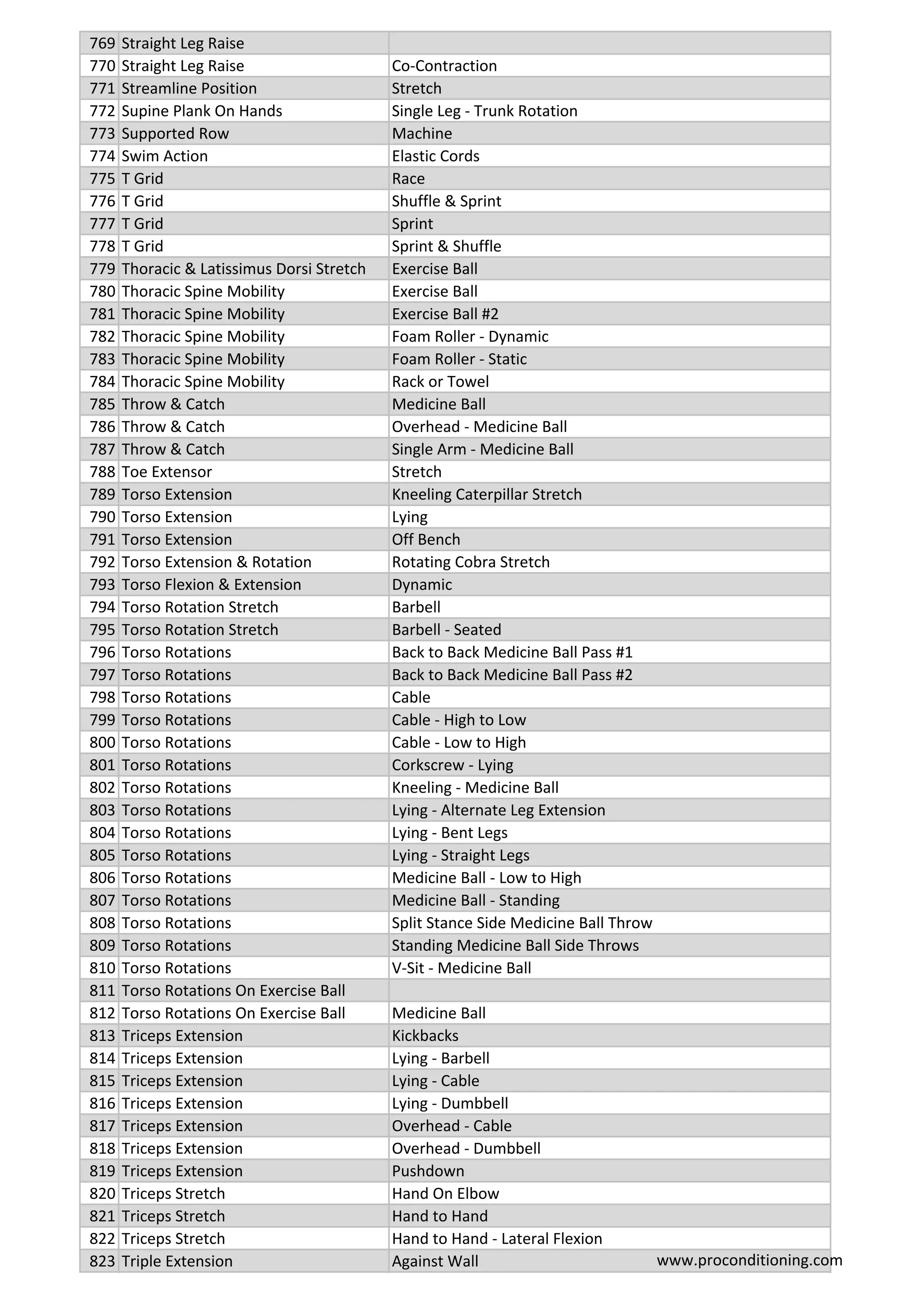 List of all exercise names | PDF
