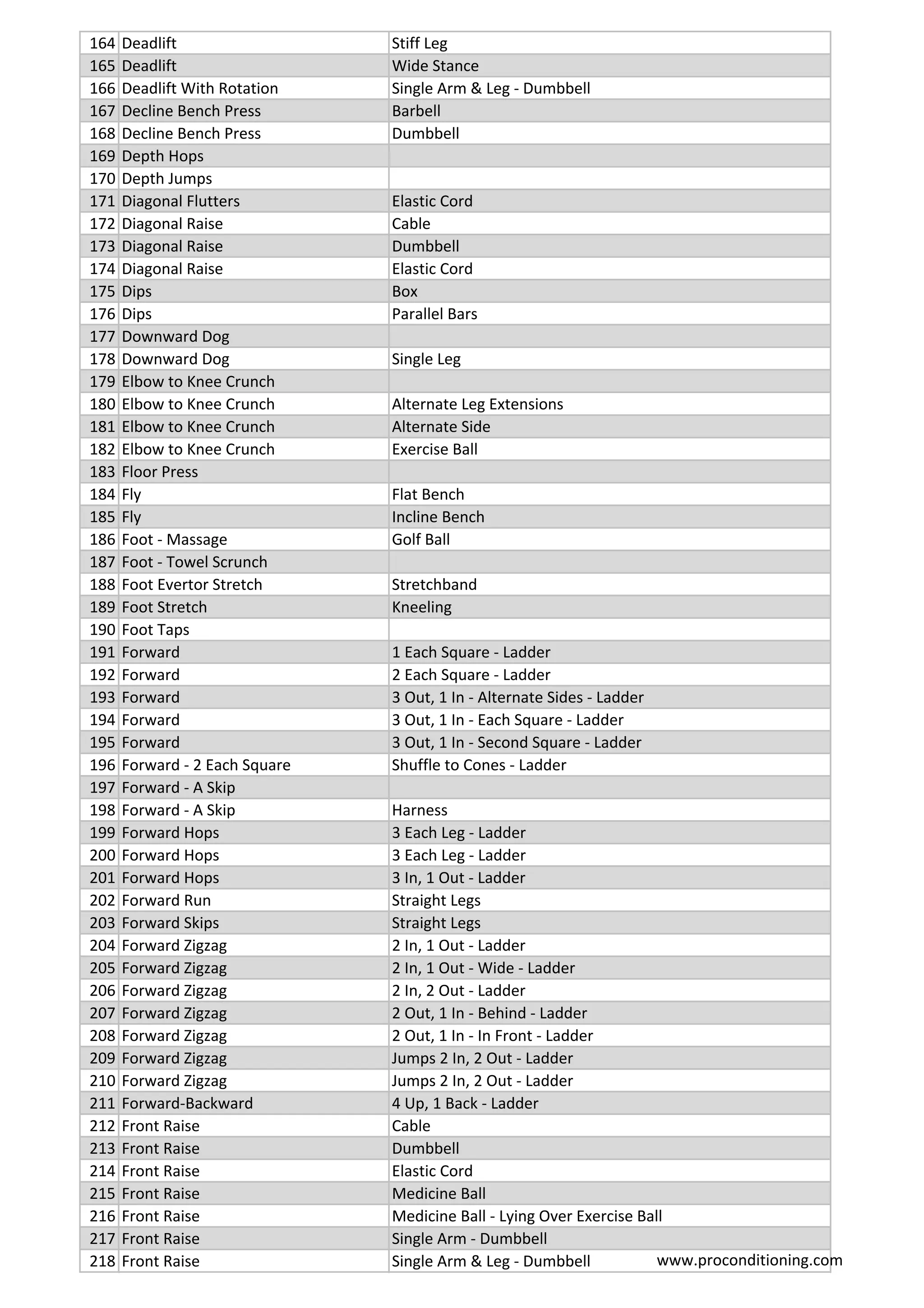 List of all exercise names | PDF