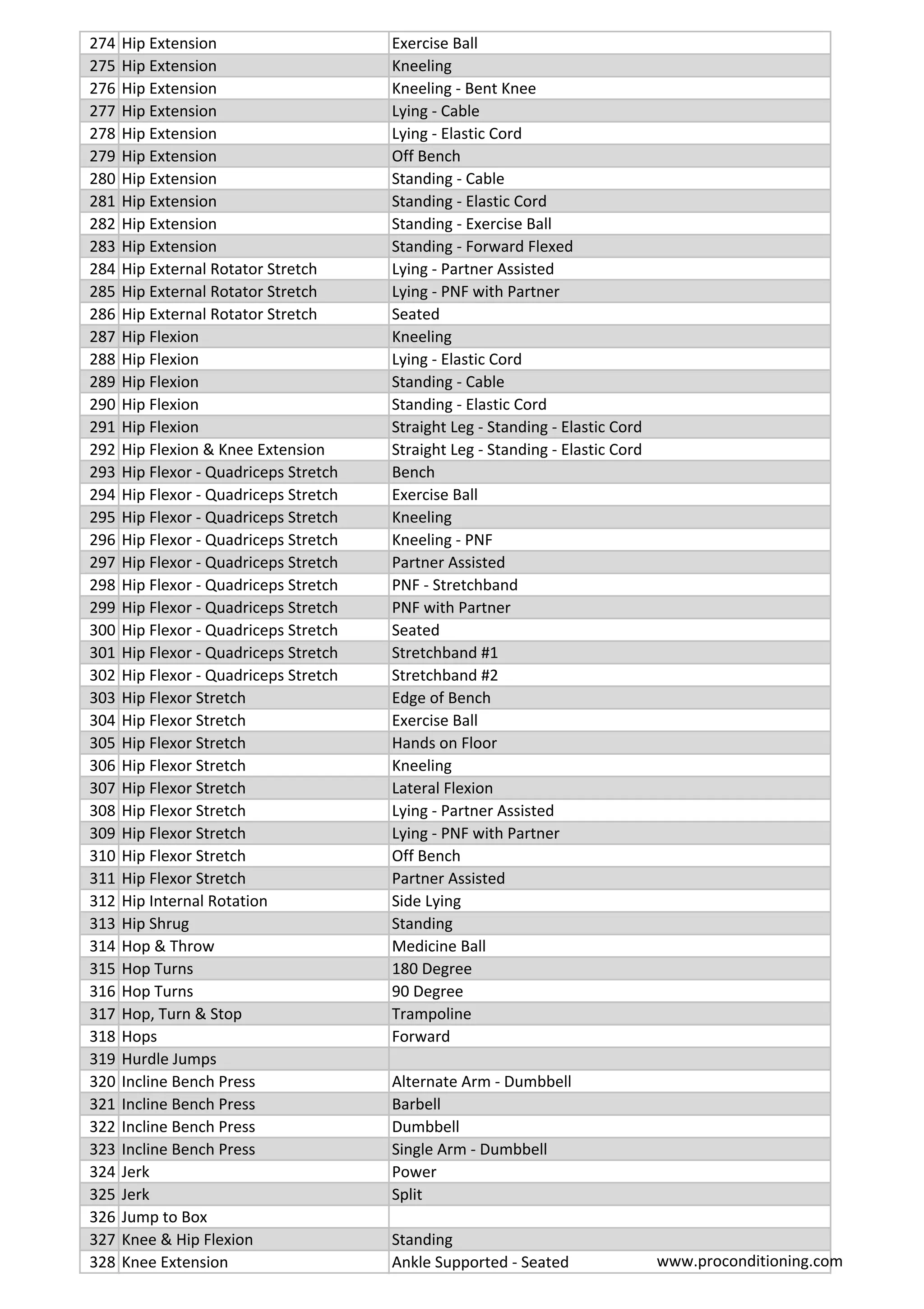 List of all exercise names | PDF
