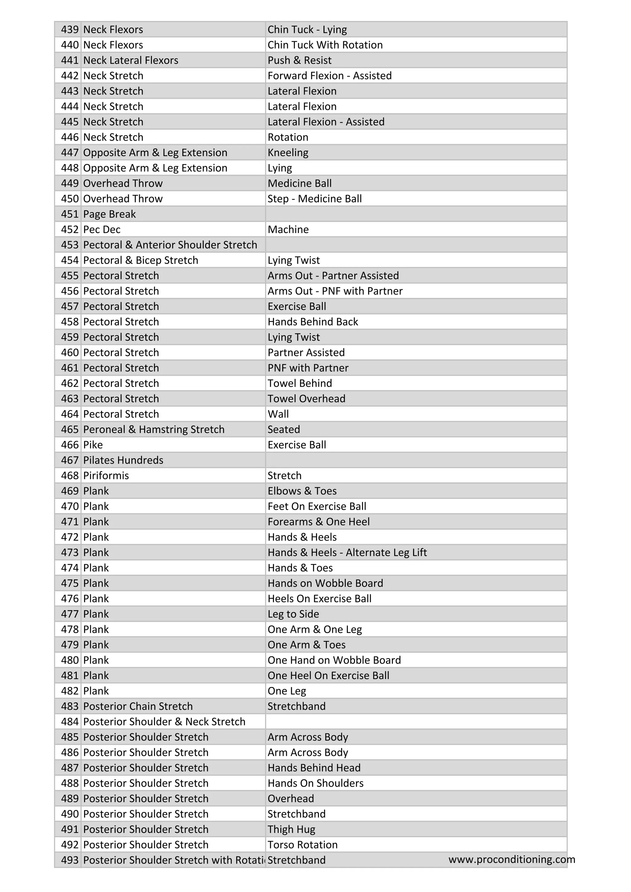List of all exercise names | PDF