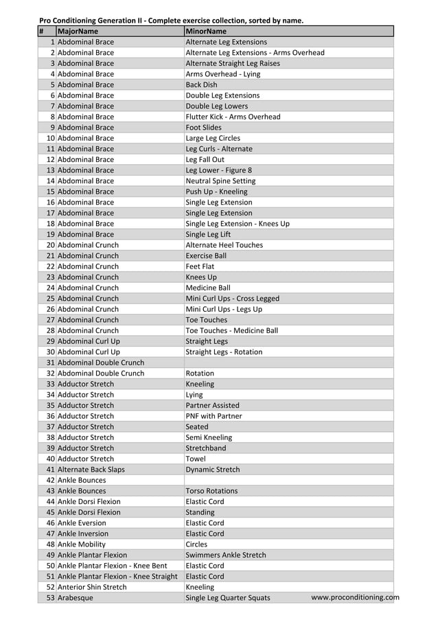 List of all exercise names | PDF | Fitness and Exercise | Healthy Living