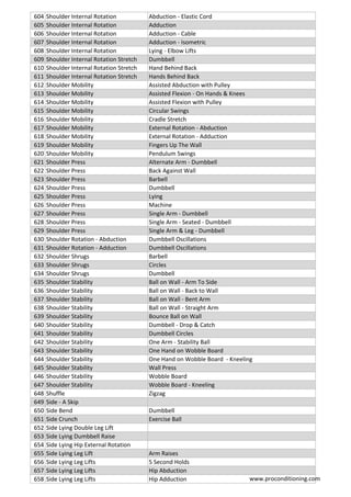 List of all exercise names | PDF