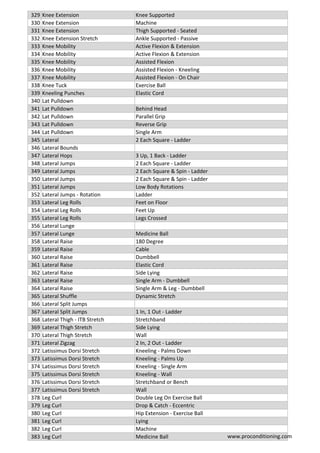 List of all exercise names | PDF