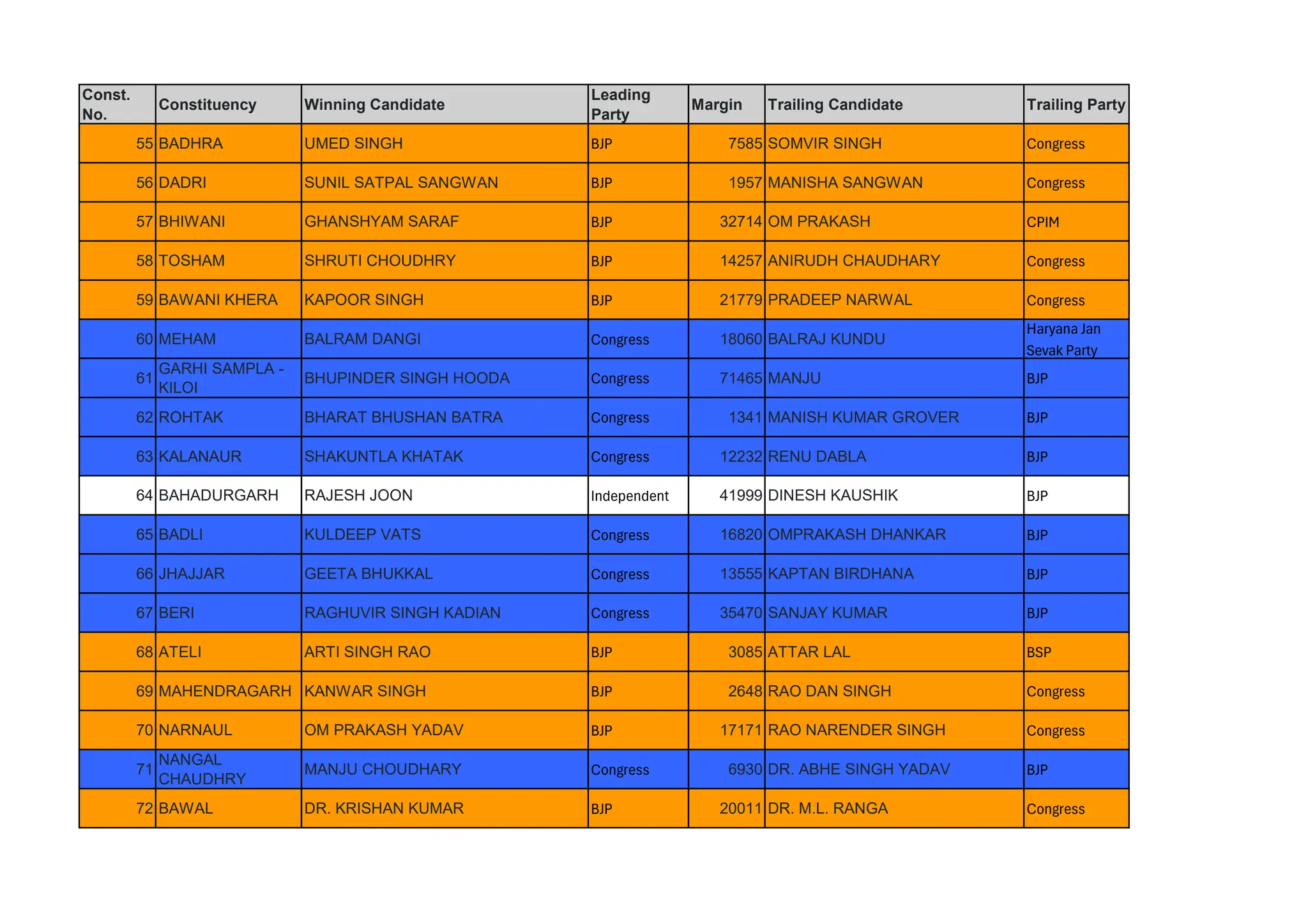 List of all MLA in Haryana 2024 elections.pdf