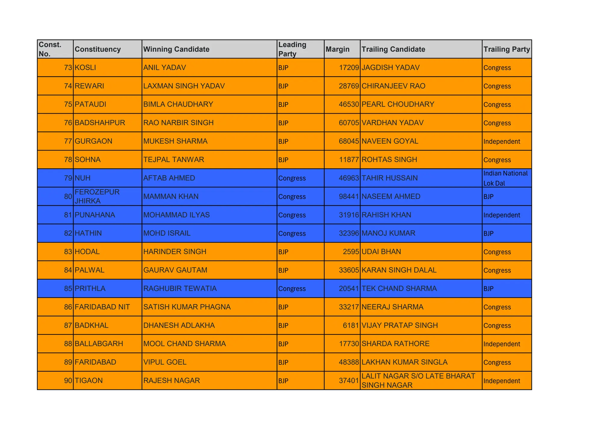 List of all MLA in Haryana 2024 elections.pdf