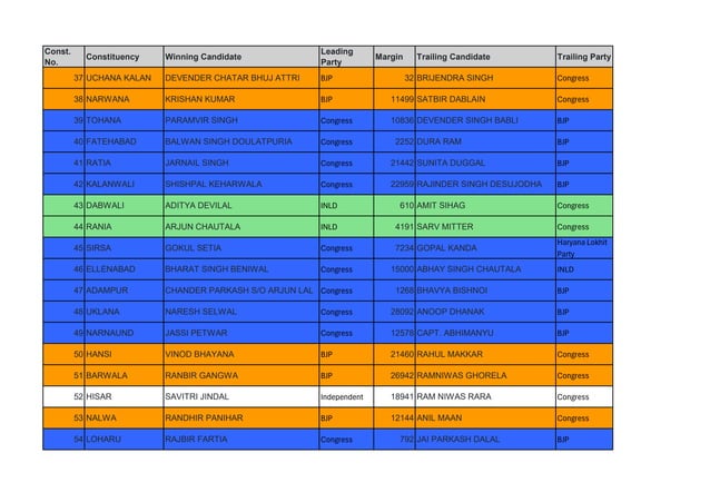 List of all MLA in Haryana 2024 elections.pdf