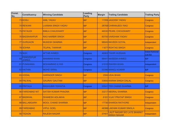 List of all MLA in Haryana 2024 elections.pdf