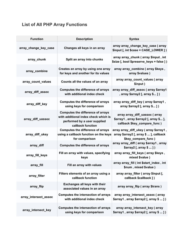 List of all php array functions | PDF
